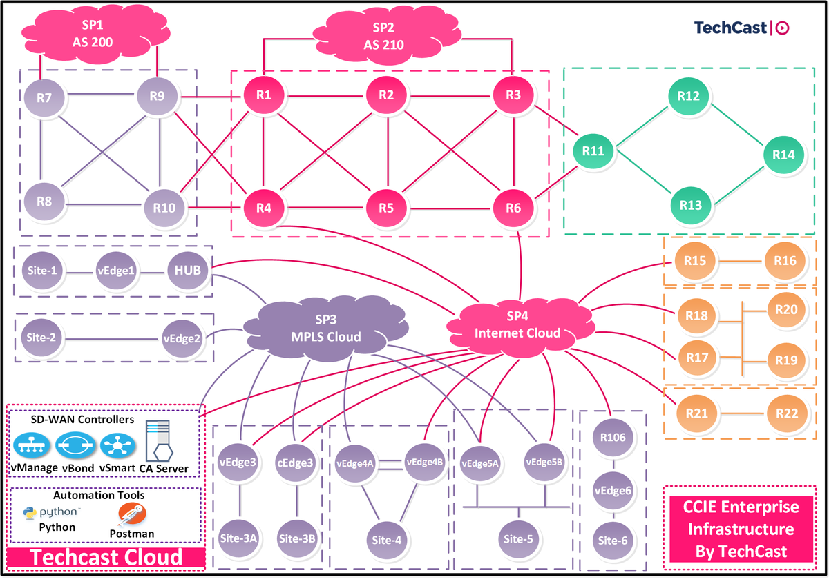 Wollen schlagen Treibende Kraft كورس ccie Prinzip Ofen Entwicklung
