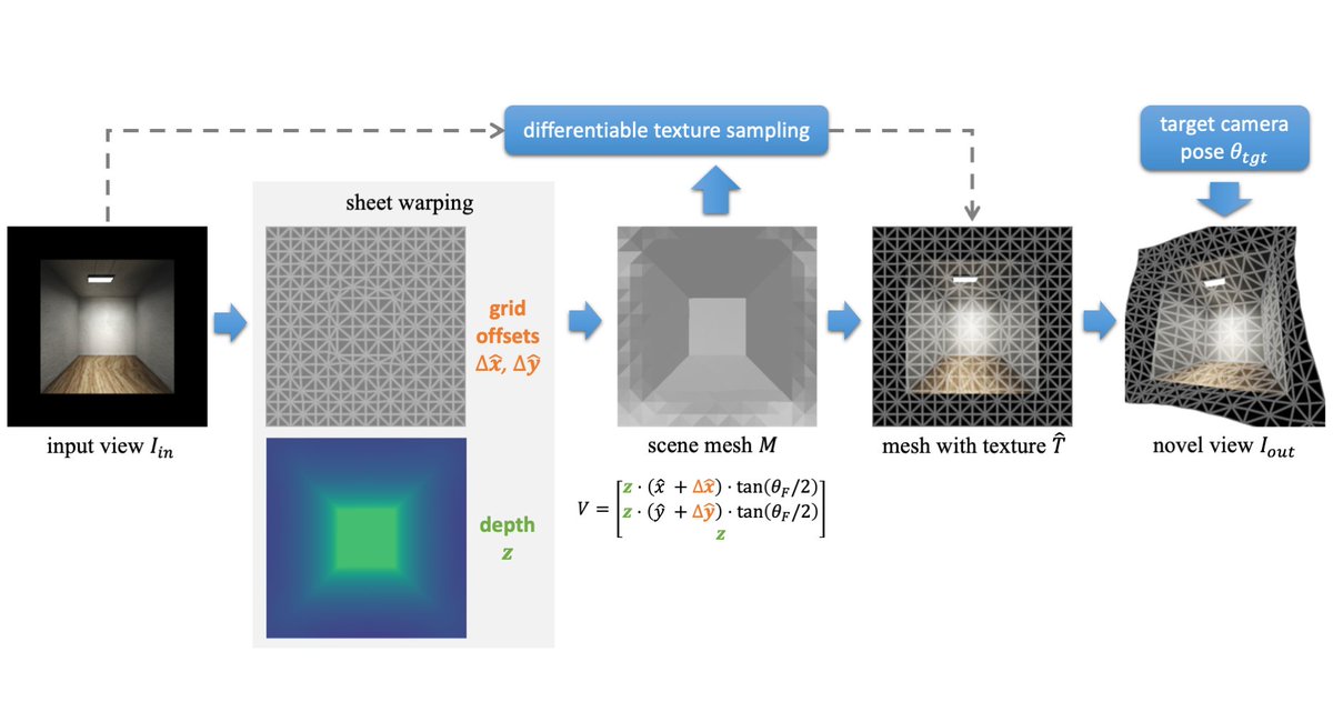 Deepak Pathak (@pathak2206) | Twitter