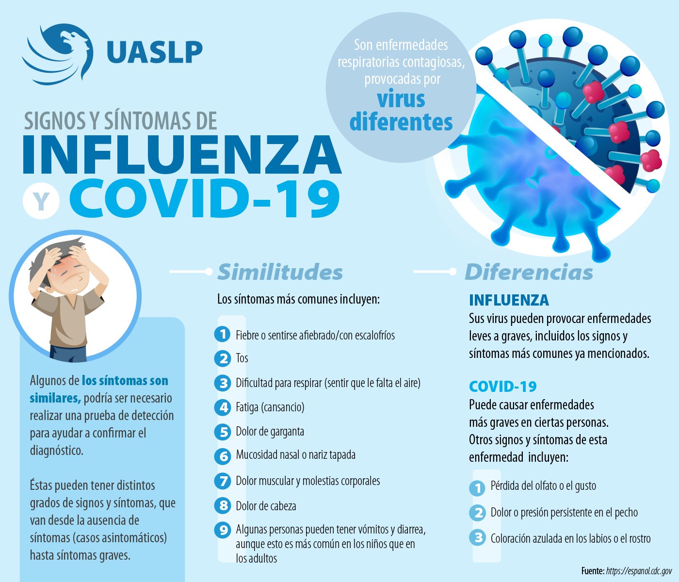 Influenza Sintomas