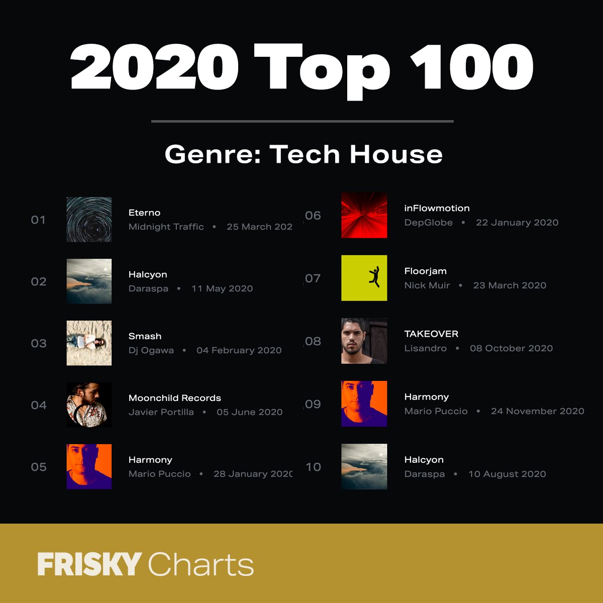 Frisky Friday Top 100
