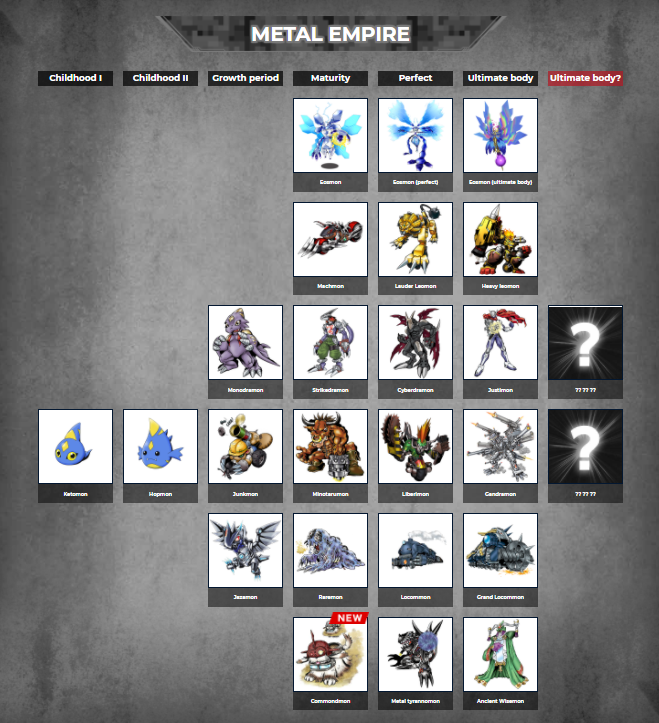 Komondomon se une al Digimon Reference Book. ¡Dentro perfil! – El Mundo ...