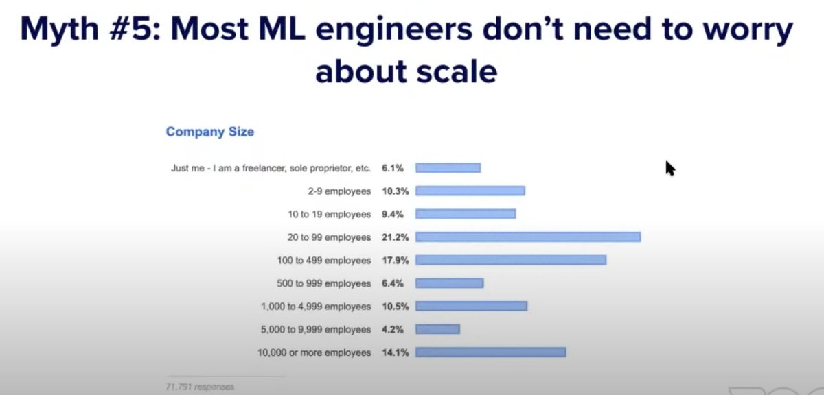 Sagify (@sagify_ml) | Twitter