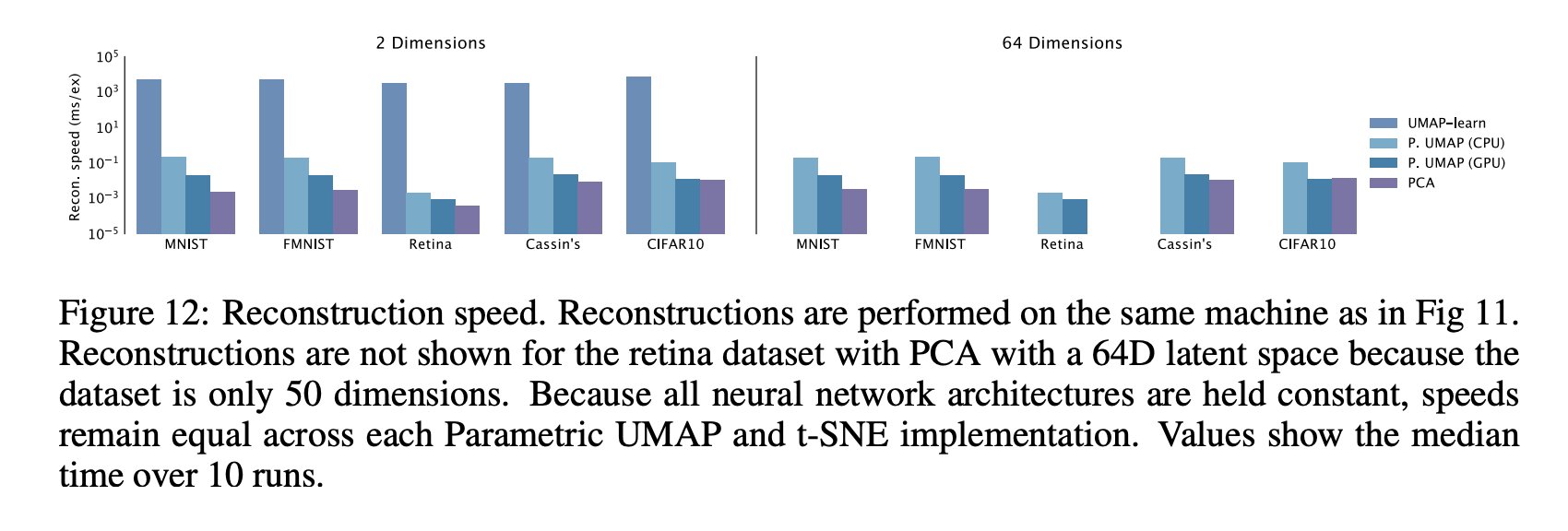 Leland McInnes (@lmcinnes@mastodon.social) on Twitter: "AlignedUMAP allows sequences of ...