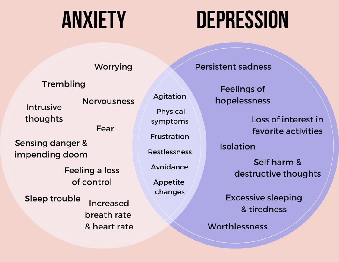 Severe Anxiety Physical Symptoms
