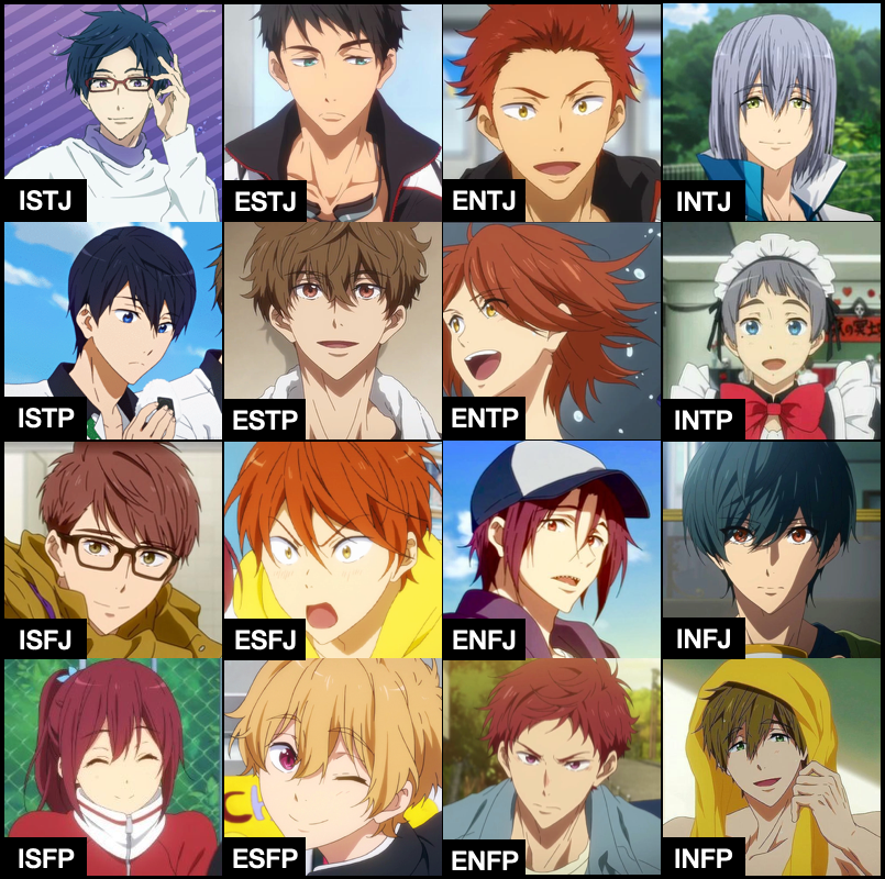Mbti Chart Anime