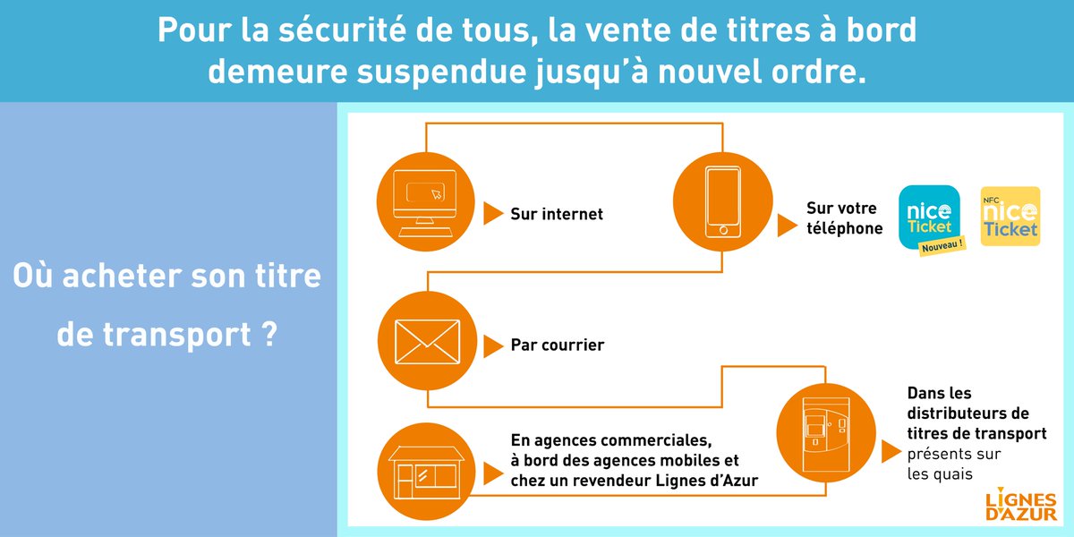 Voyagez en toute liberté! www.lignesdazur.com POUR OBTENIR PLUS D ...