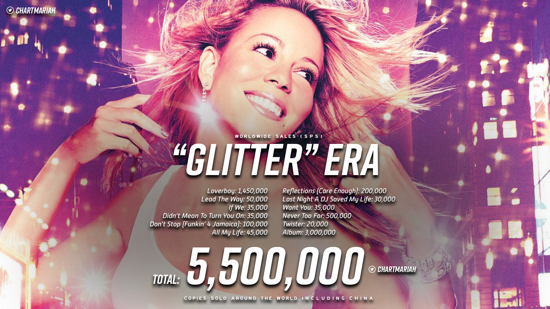 Mariah Carey Glitteralbum MARIAH CAREY GLITTER PROMOTIONAL ONLY STORE