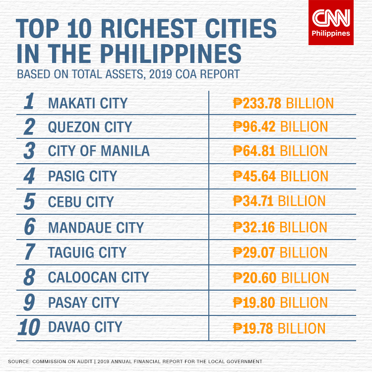 Richest Place In The Philippines