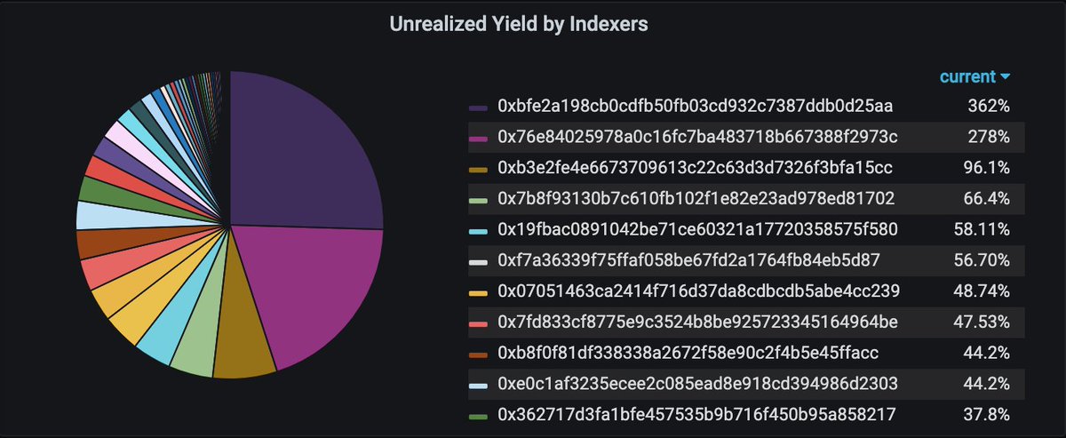 This is how The Graph decentralization should look like! : r/thegraph