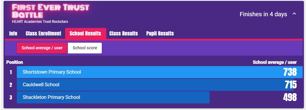 Shortstown Primary School