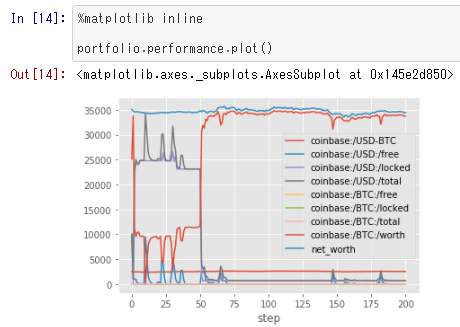 QDくん⚡️ChatGPT x Python on Twitter: "(7/n) TensorTrade https://t.co/v5fClDM367 強化学習による取引アルゴリズムの構築 ...