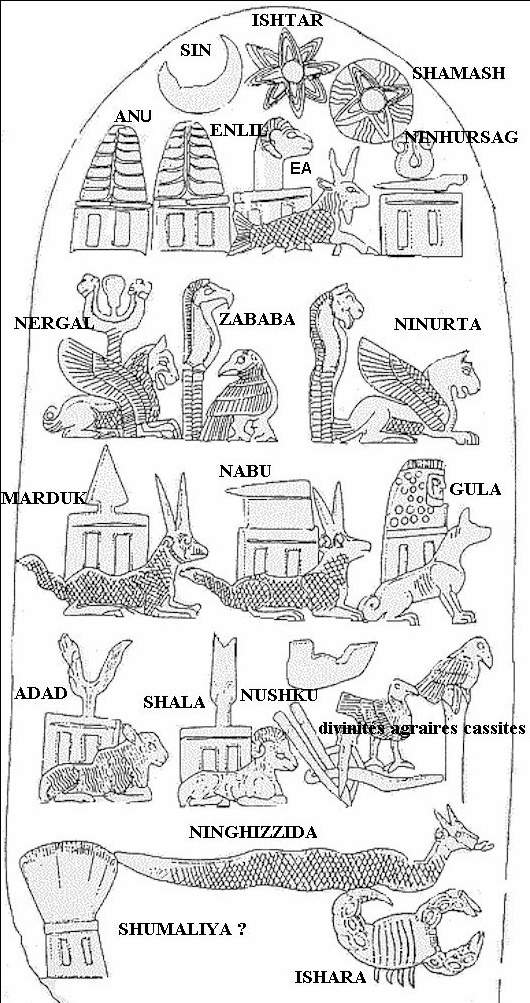 Sumerian Gods List