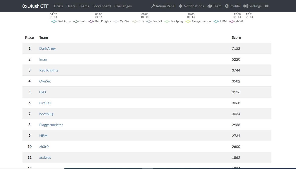 0xL4ugh (@0xL4ugh) | Twitter