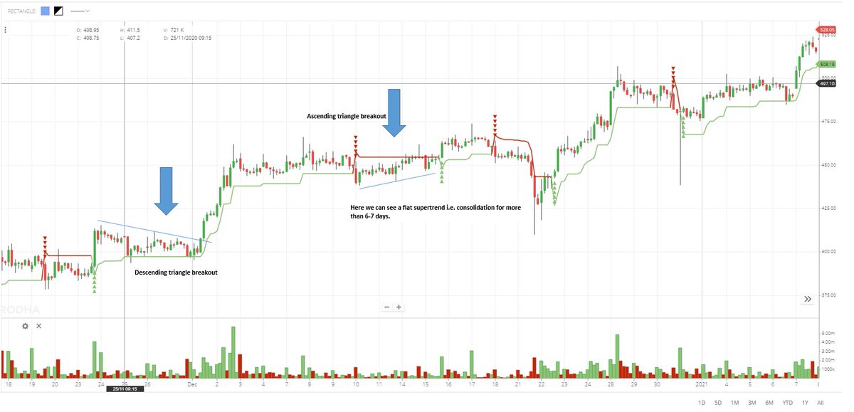 1. Hello all, I will conitnue my previous post on consolidation where I ...