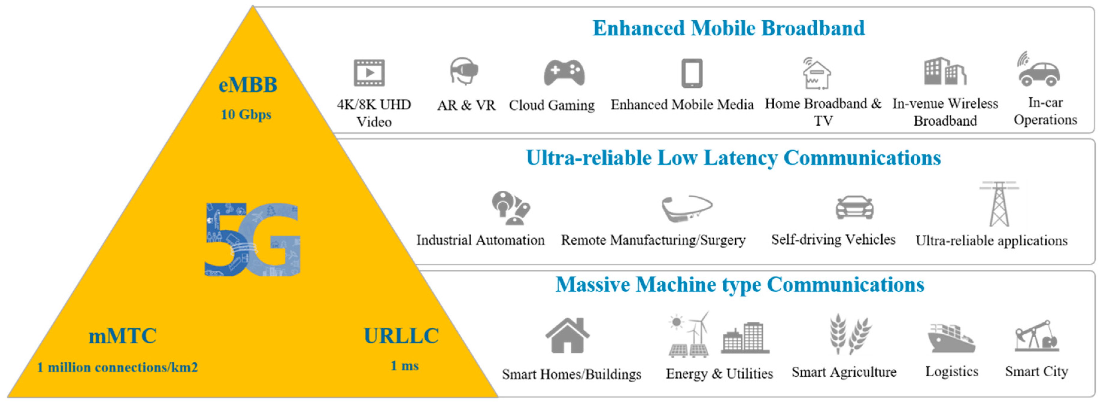 Telecom MDPI (@Telecom_mdpi) / Twitter