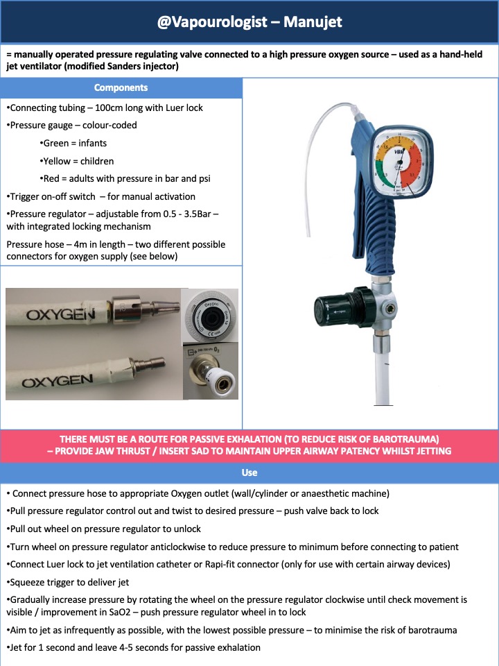 Patentar tonto Facultad high frequency jet ventilation Por encima de la ...