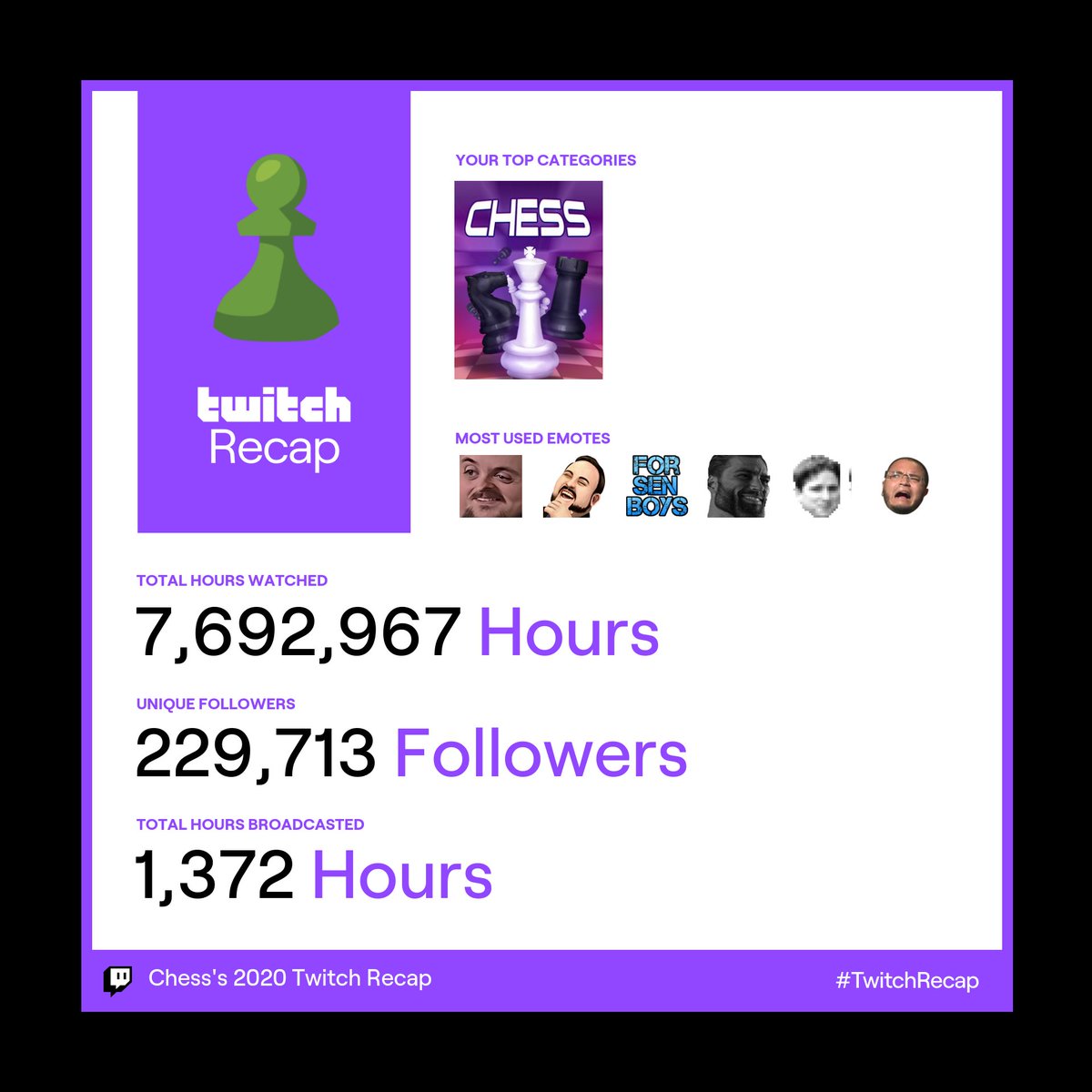 forsenE was the most used emote in the chess.com twitch channel : r/forsen