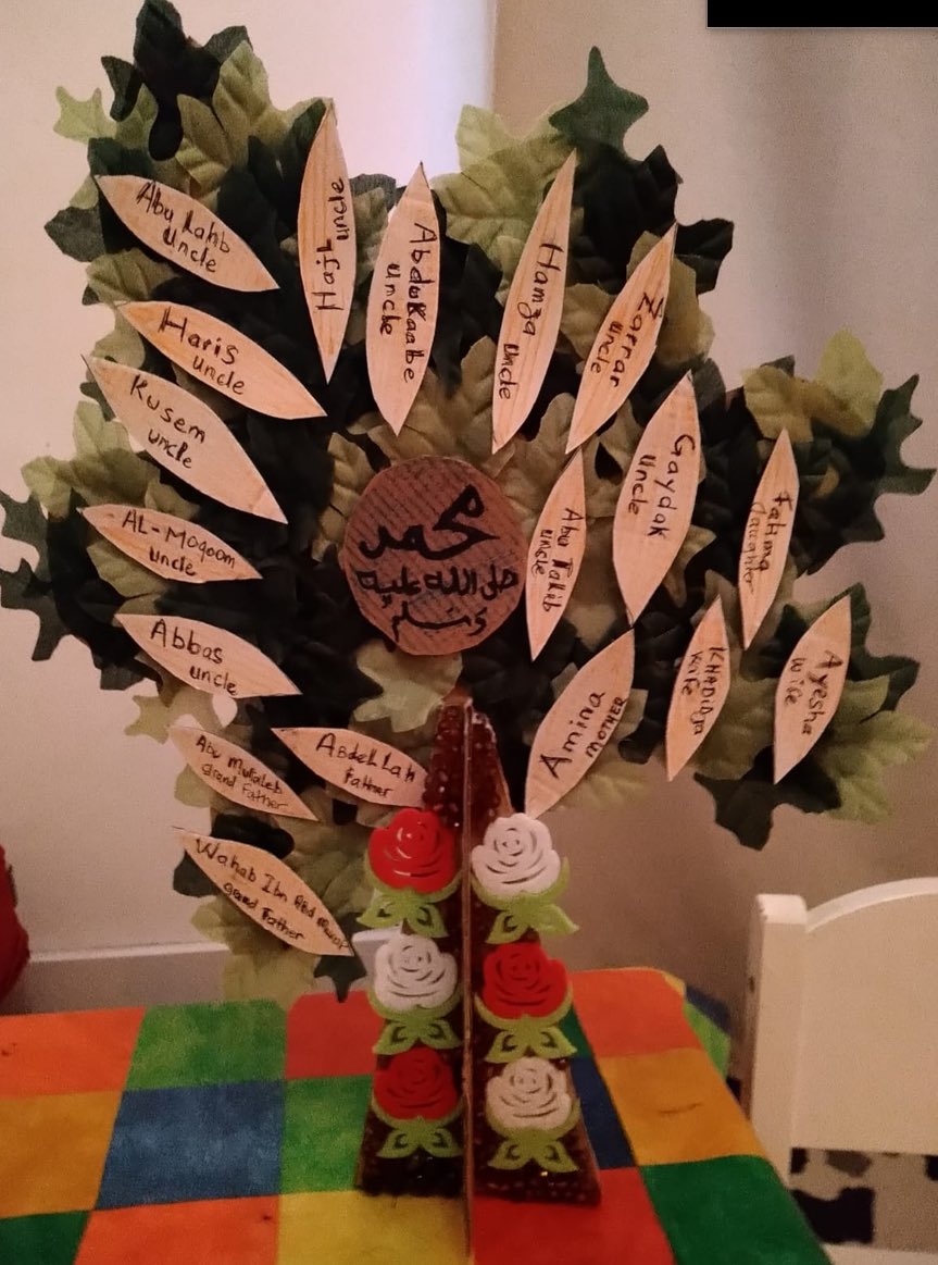 Prophet Muhammad Family Tree Project