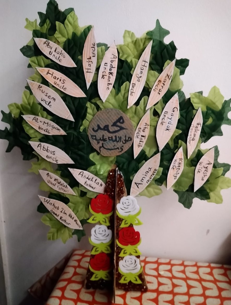 Prophet Muhammad Family Tree For Kids