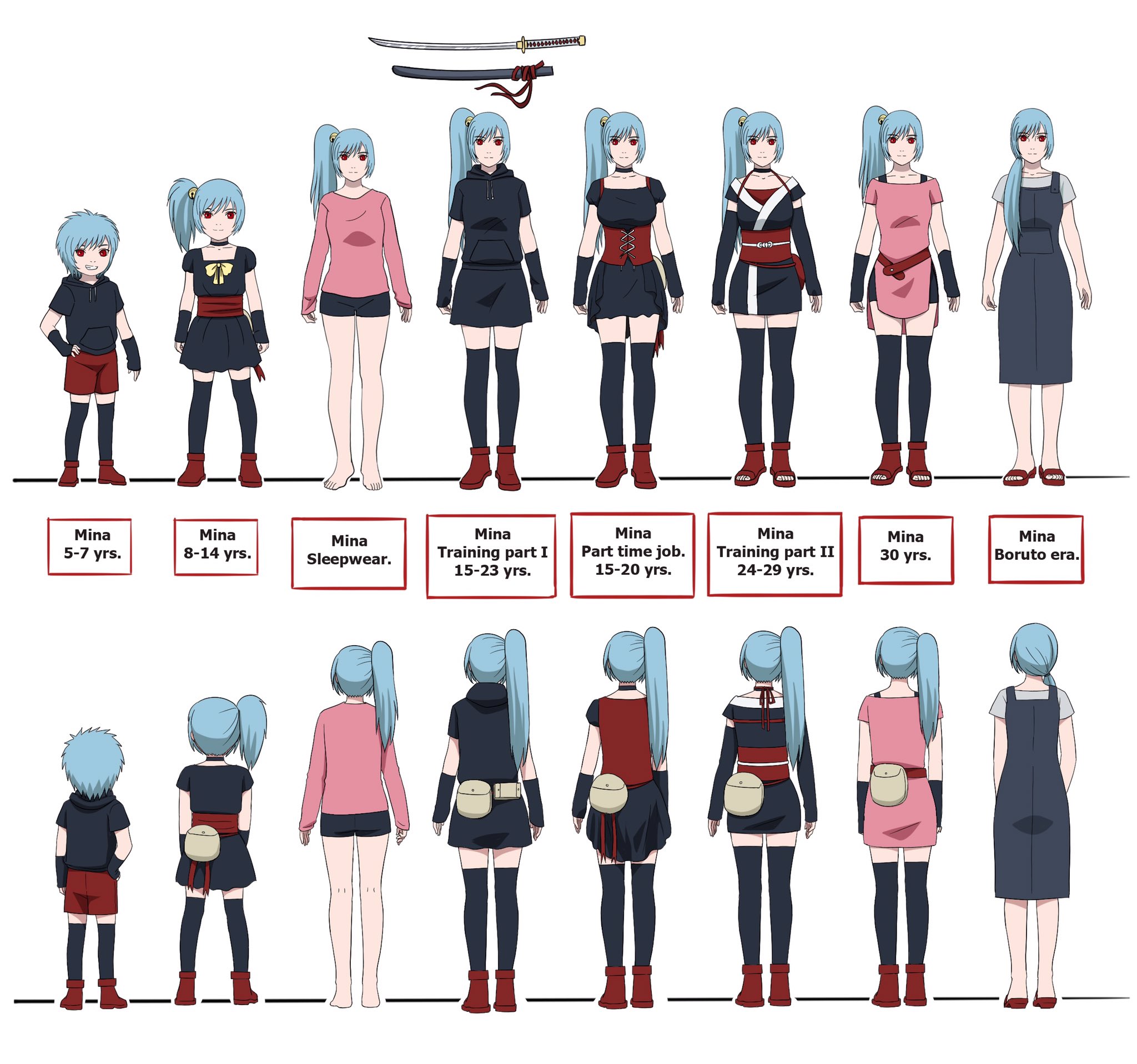 Naruto Oc Timeline