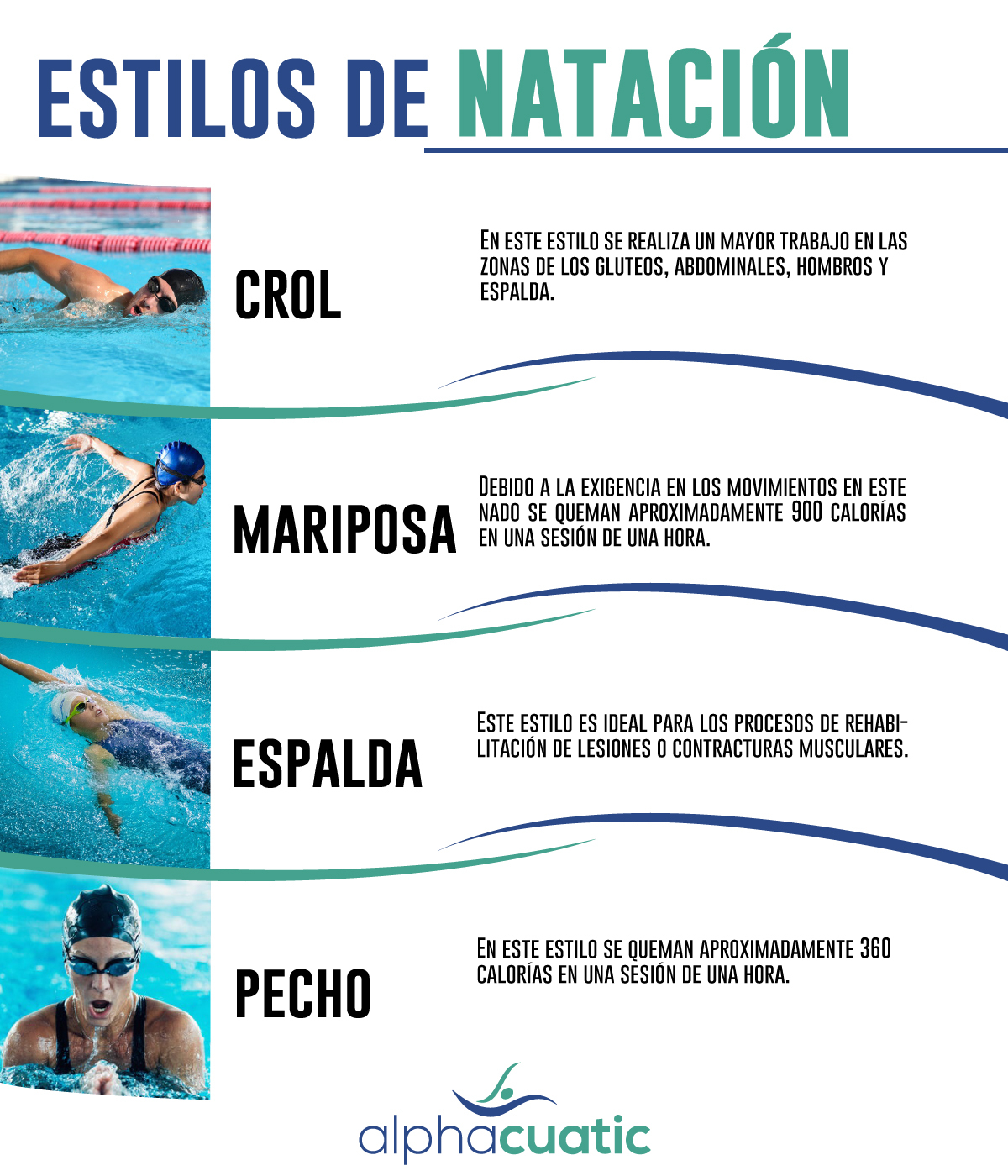 Tipos De Estilos De Natación