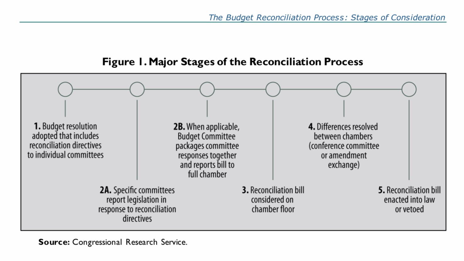 What are the 5 stages of reconciliation? Leia aqui: What are the 5 ...