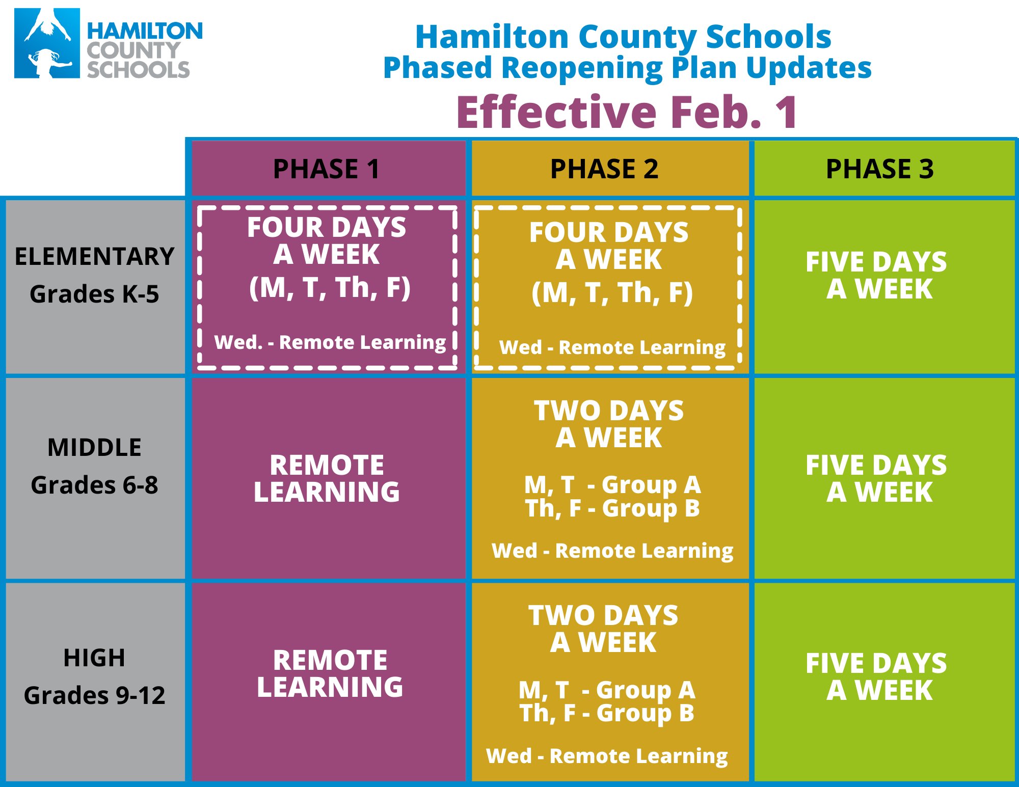 Hamilton County Schools on Twitter: "ICYMI: Earlier this week, HCS ...