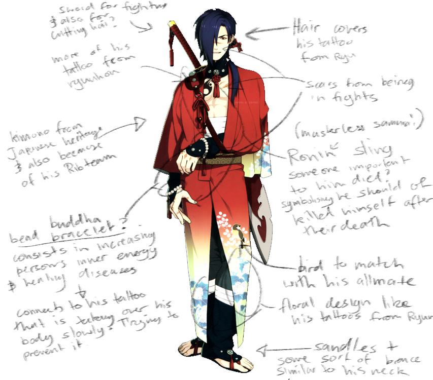 Dramatical Murder Character Design