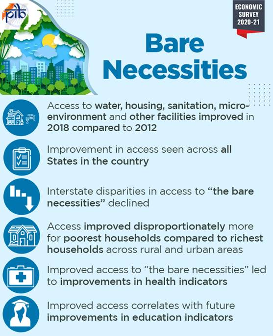 The Bare Necessities Of Life