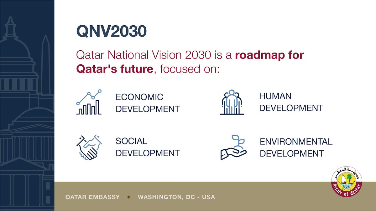 One of the four pillars of the #Qatar National Vision 2030 is ...