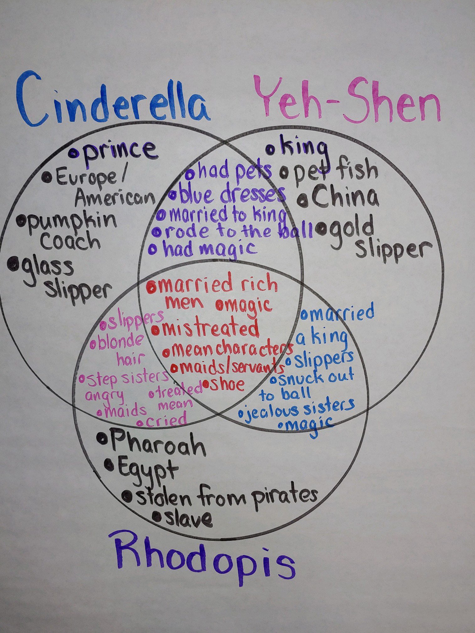 Chinese Cinderella Yeh Shen