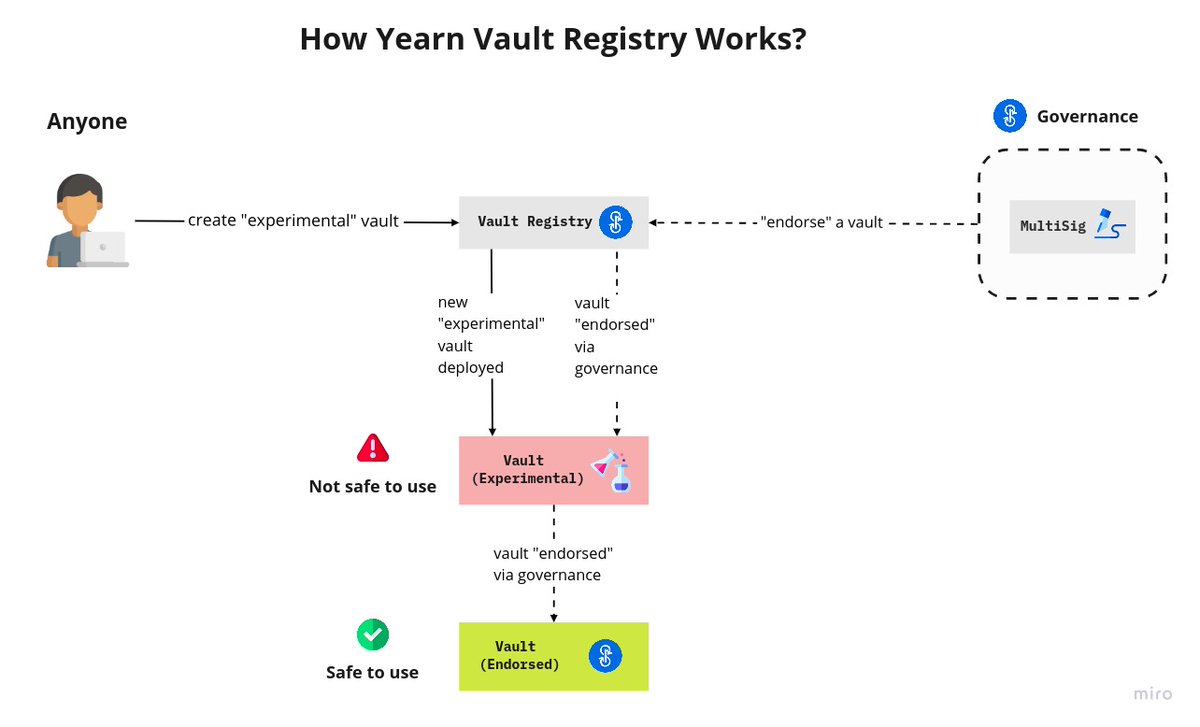Thread by @vasa_develop on Thread Reader App – Thread Reader App