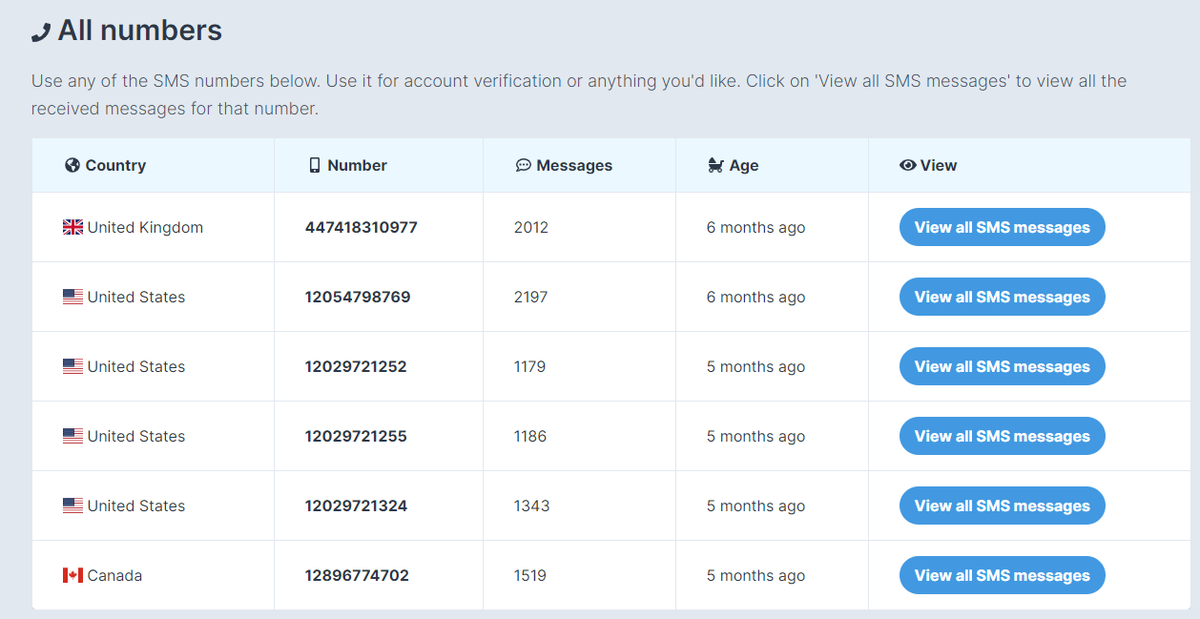 Free temporary phone number sms - lasopaword