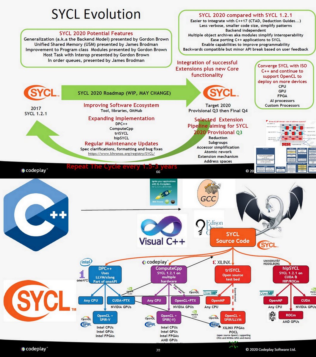 OGAWA, Tadashi on Twitter: "=> "A Primer on Memory Consistency and ...