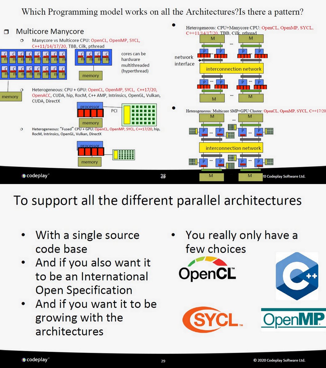OGAWA, Tadashi on Twitter: "=> "A Primer on Memory Consistency and ...
