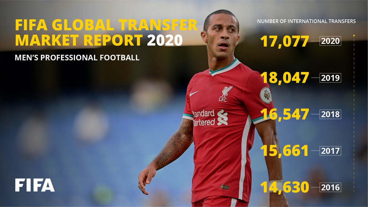 Fifa 16 transfers market - outsubtitle