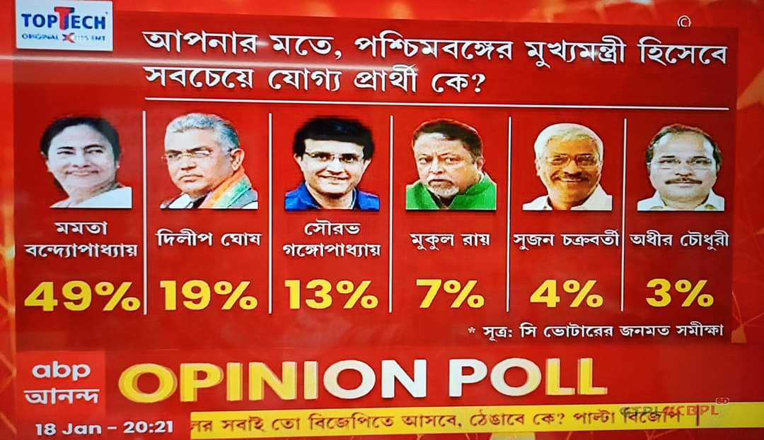 SNEHENDU (@SNEHENDU6) | Twitter