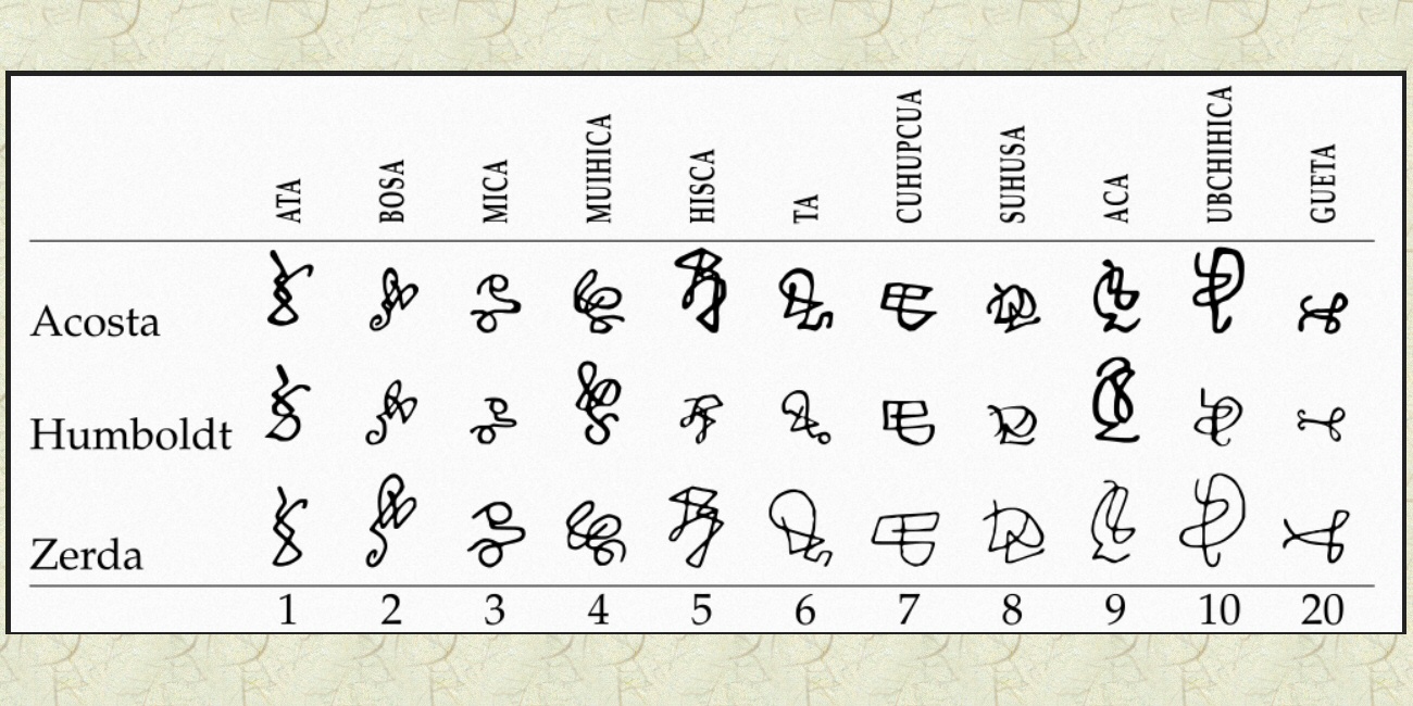 Spanish Number System