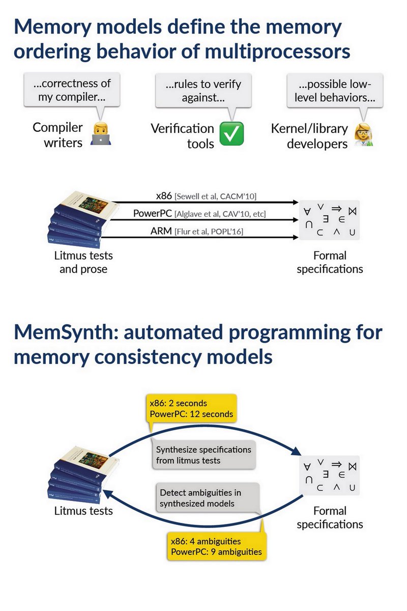 OGAWA, Tadashi on Twitter: "=> "A Primer on Memory Consistency and ...