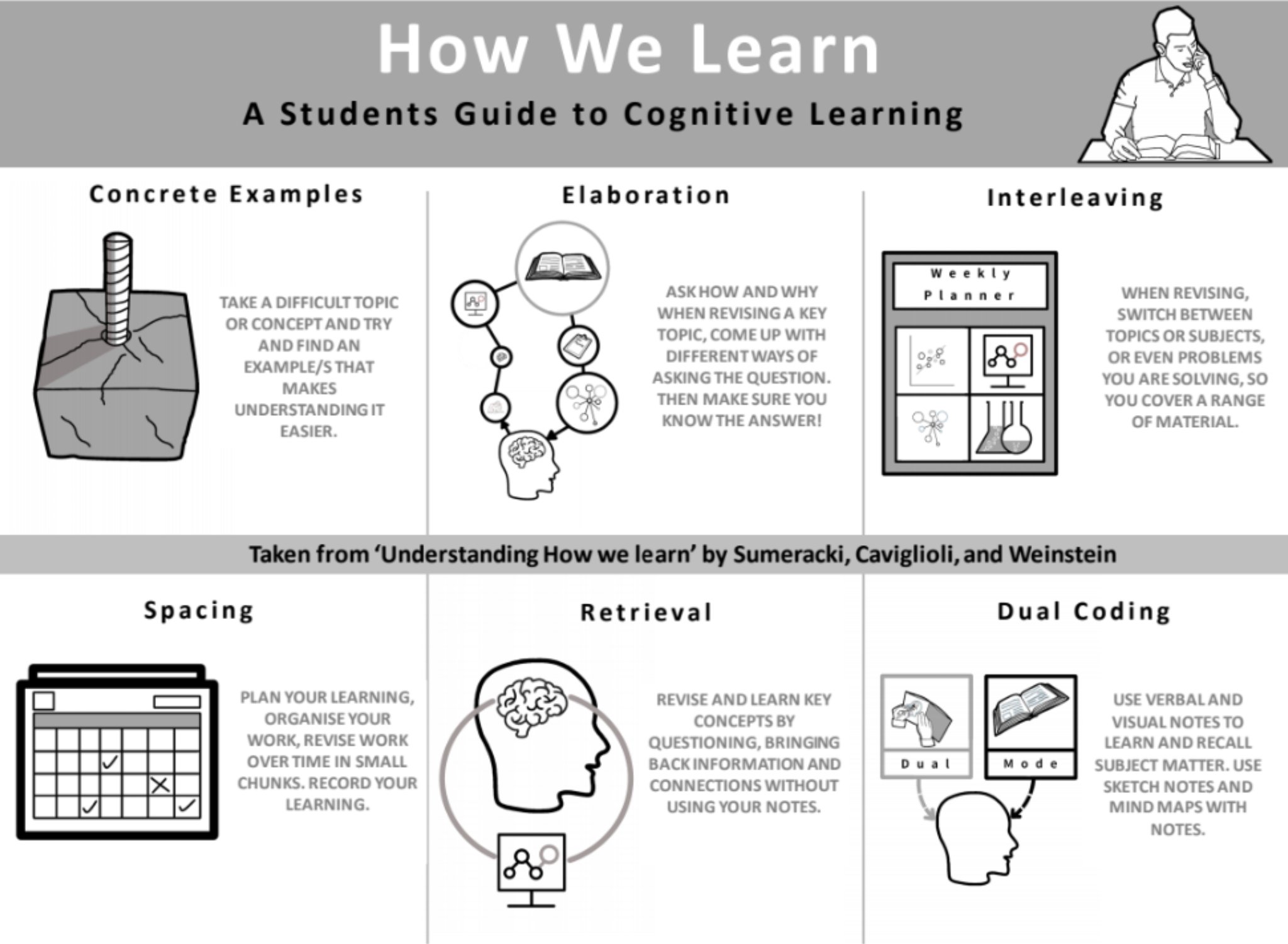 Zeph Bennett on Twitter: "How we learn. From @aceThatTest Understanding ...