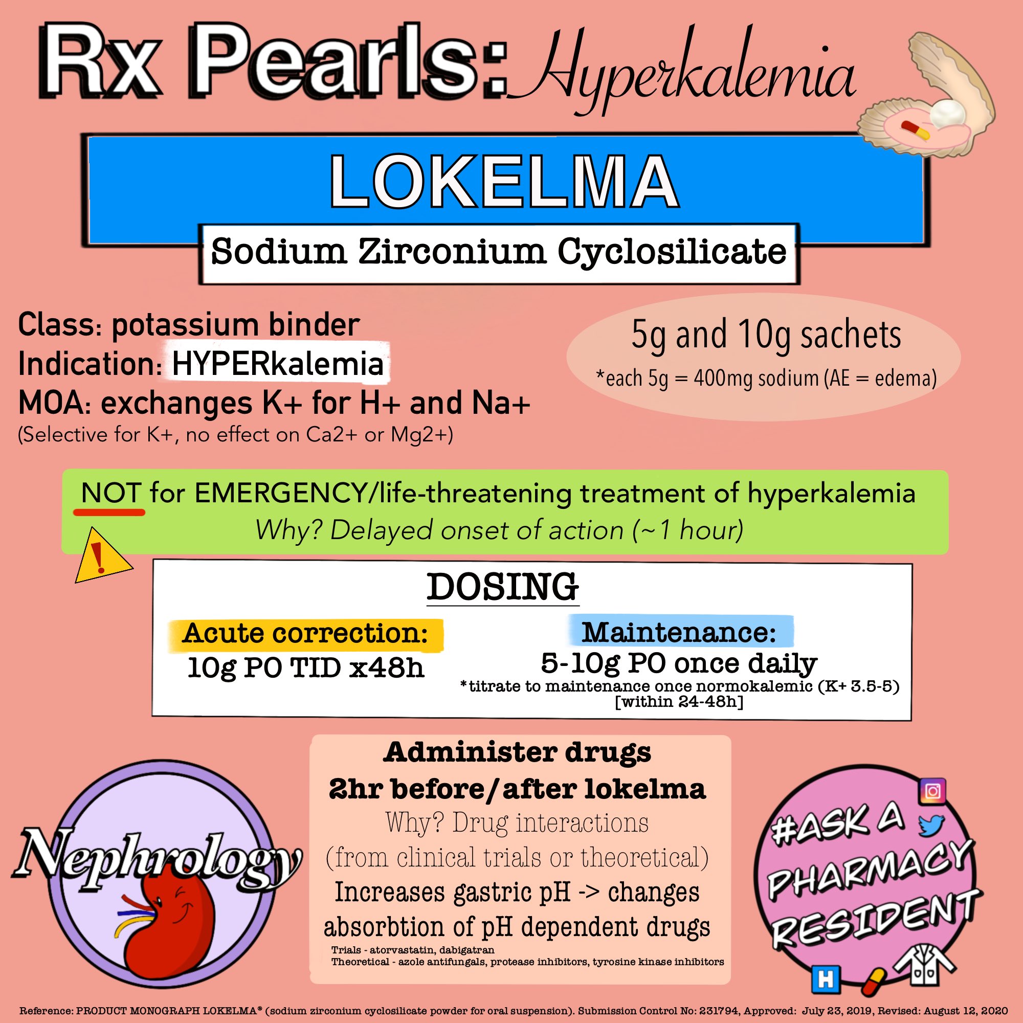 Hyperkalemia Treatment Hyperkalemia Treatment Infographic