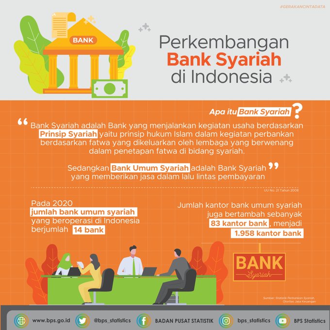 Sejarah Dan Perkembangan Bank Syariah Di Indonesia Ce - vrogue.co Sejarah Dan Perkembangan Bank Syariah Di Indonesia Ce - vrogue.co