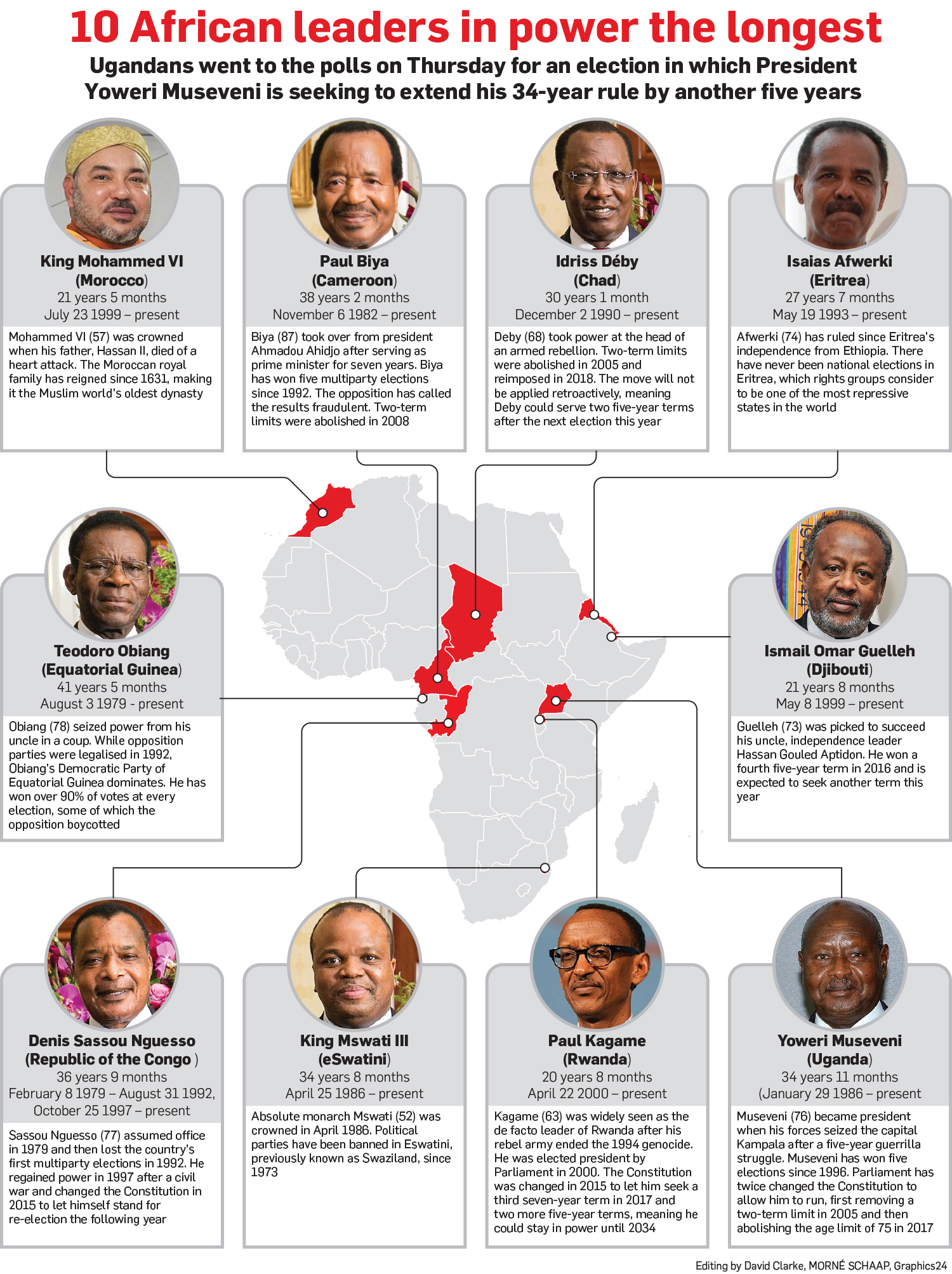 African Presidents List