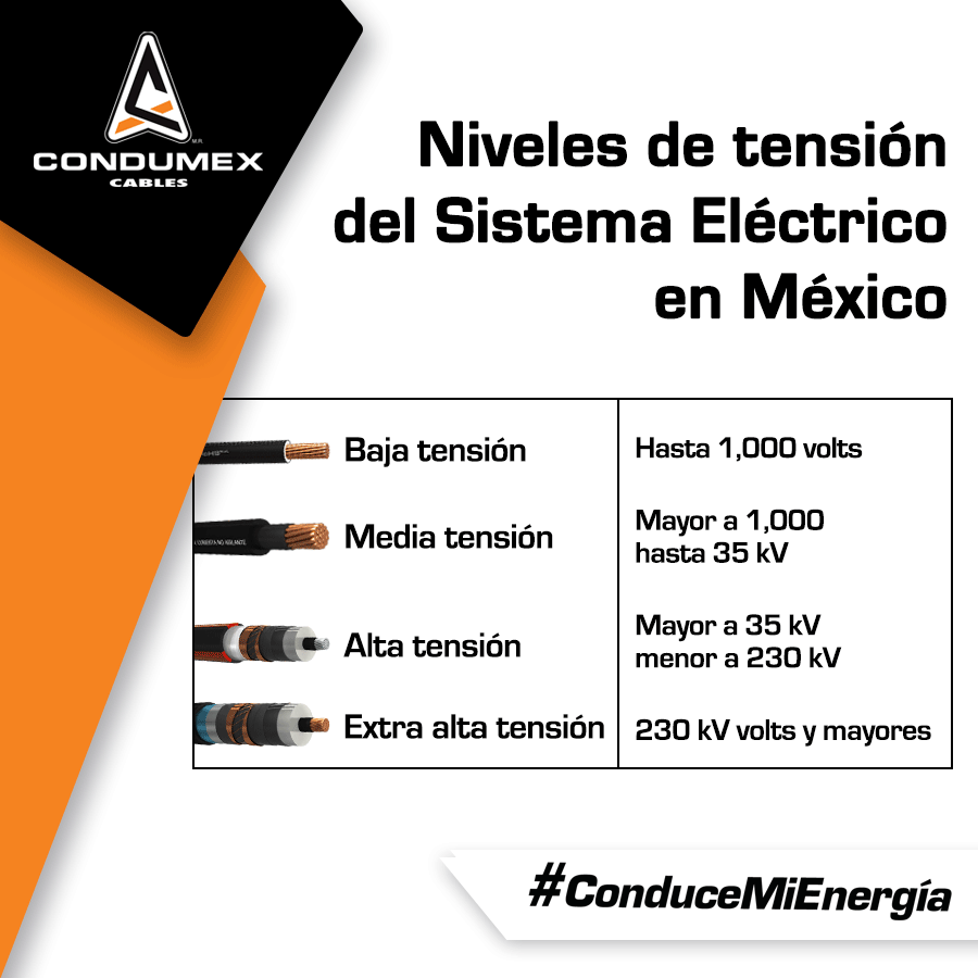 Velo Aburrido Publicación Niveles De Tension Baja Media Y Alta