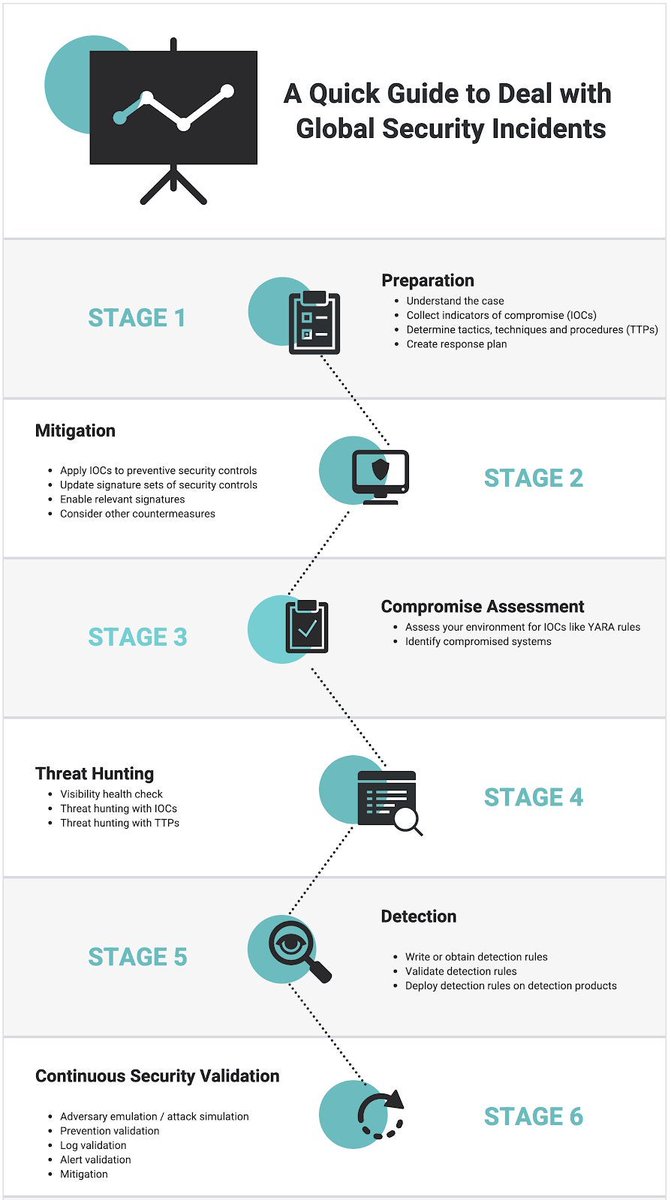 Forensics timeline using plaso log2timeline for Windows – Forensics ...