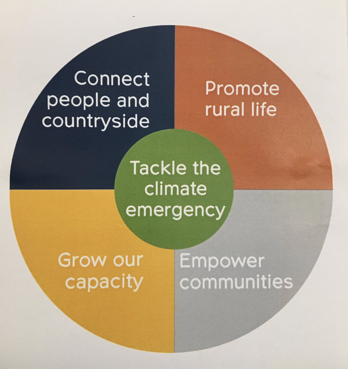 Homepage - CPRE Peak District and South Yorkshire
