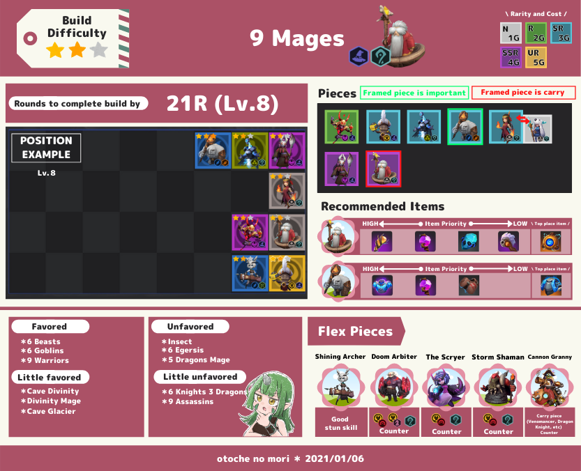 [CHEAT SHEET] 9 Mages : r/AutoChess