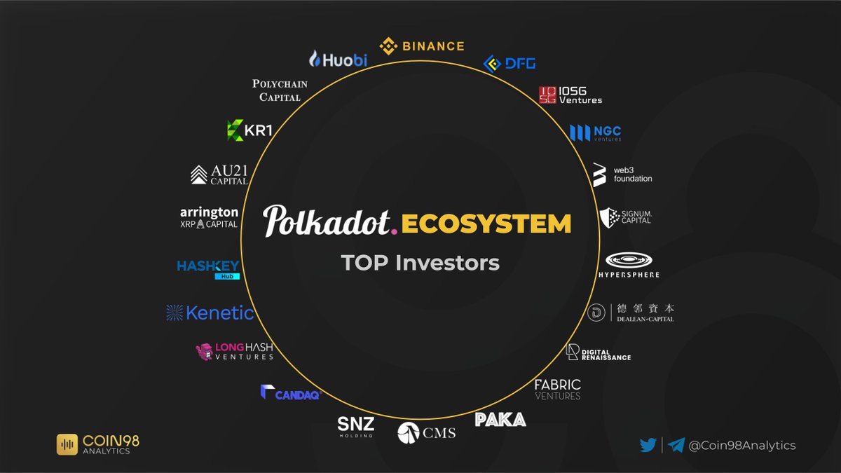 Polkadot Ecosystem Weekly Review - Vol.01 Thread. @Polkadot @polkaprojectcom @ParityTech ...