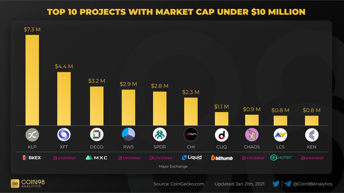 Polkadot Ecosystem Weekly Review - Vol.01 Thread. @Polkadot ...