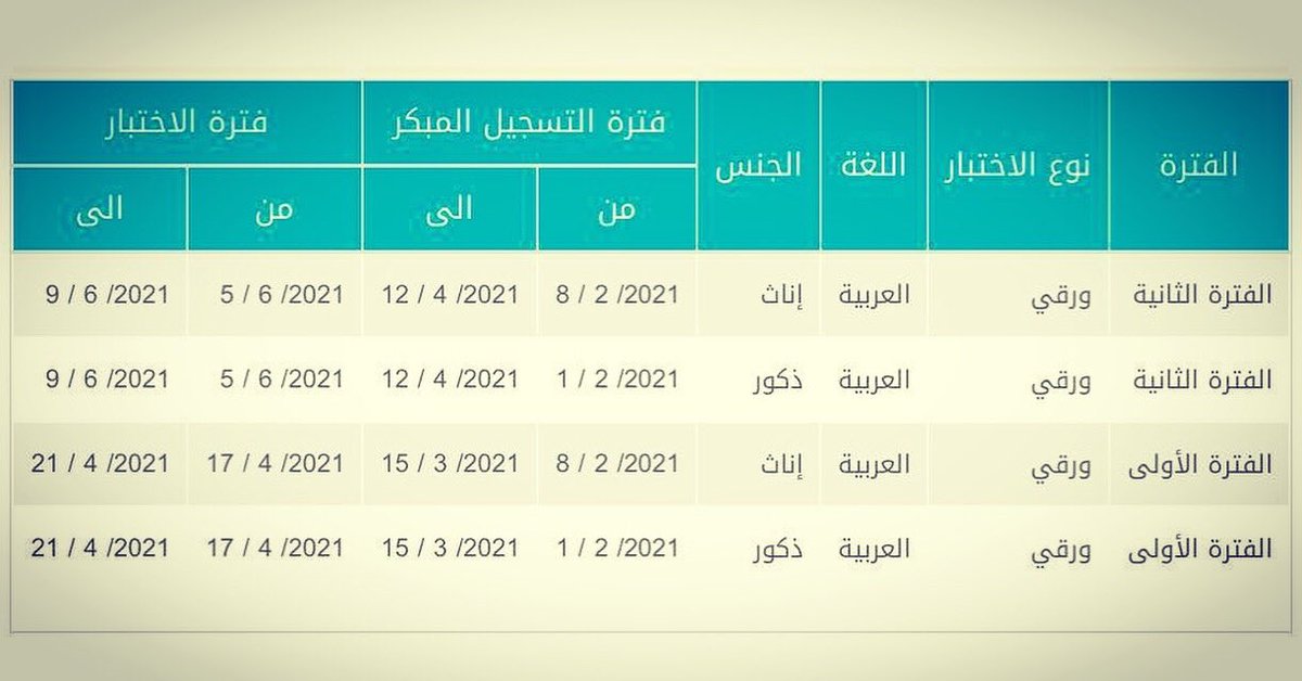 الرياضيات للجميع | Math4all (@math4allacademy) | Twitter